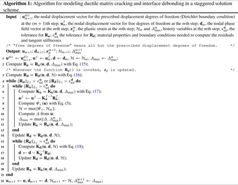 Algorithm For Modeling Ductile Matrix Cracking And Interface Debonding