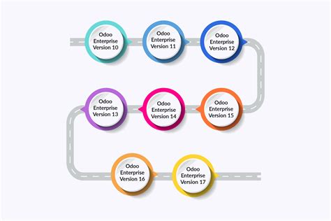 Odoo ERP Migration Services Odoo 17 Migration