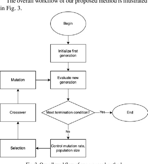figure 1 from an evolution approach for pre trained neural network pruning without original
