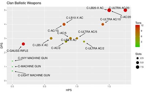 data visualization interactive plotting based on grammar of graphics