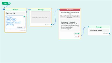 create a viber chatbot for free sendpulse