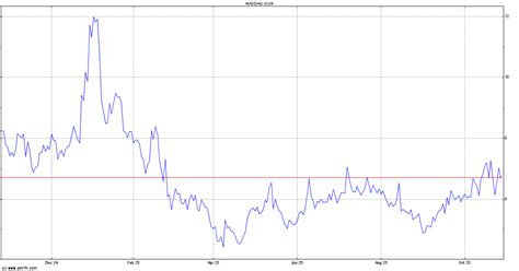 Quicklogic Joins Intel Foundry Accelerator Ip And Usmag Alliance Programs Advfn
