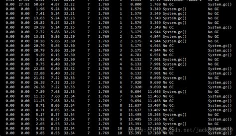 堆内存占用很小 但是 Jvm 频繁full Gc 问题排查jvm 堆内存持续下降 频繁gc Csdn博客