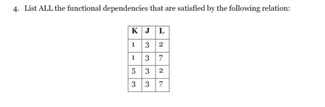 Solved List ALL The Functional Dependencies That Are Chegg