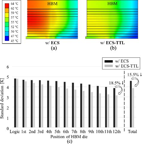 Figure 12 From Thermal And Signal Integrity Co Design And Verification