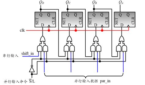 数逻实验13 移位寄存器设计与应用 哔哩哔哩