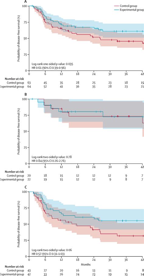 Safety And Efficacy Of Pembrolizumab Radiation Therapy And Surgery Versus Radiation Therapy