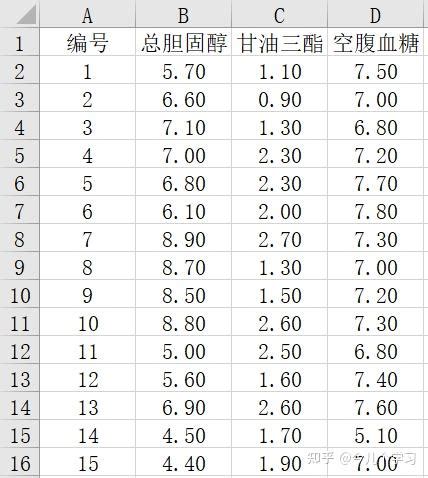 案例分析 多元线性回归 知乎