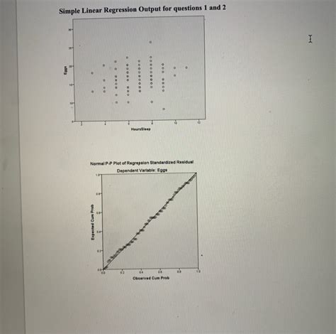 Solved Use The Information In Question 1 And The Spss Output
