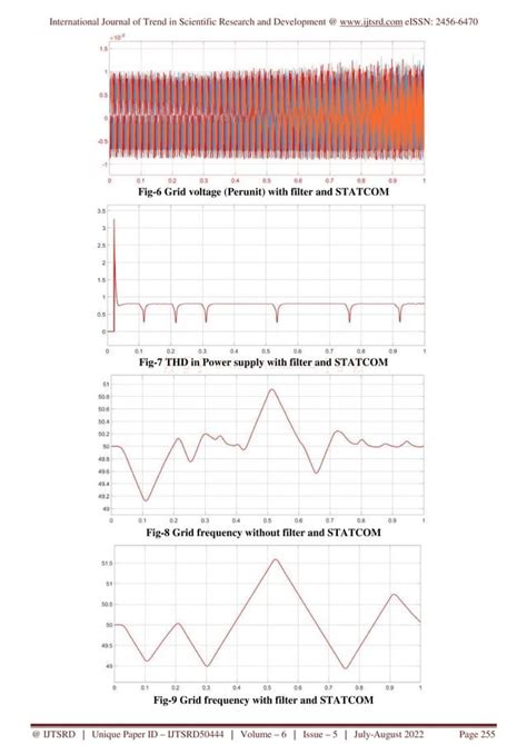 Mitigation Of Power Quality Issues In Distributed Generation Systems Pdf