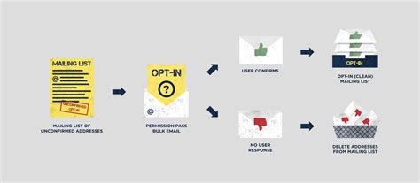 Deliverability Permission Pass What How And When To Use Spamhaus