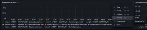 Grafana Snowflake Monitor Snowflake At Scale 2025