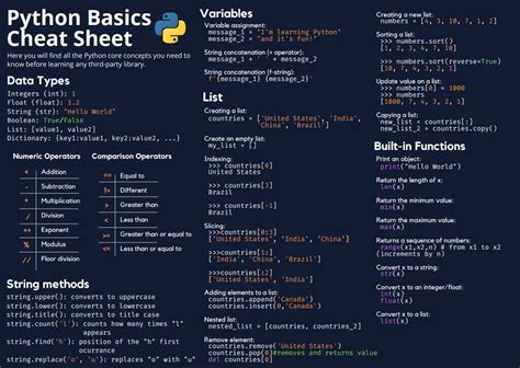 Pythonprogramming Coding Cheatsheet Learnpython Linkedinlearning Waqas Ali