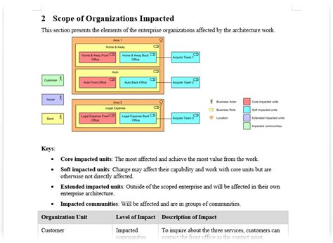 Togaf Adm A Quick Tutorial Visual Paradigm Guides