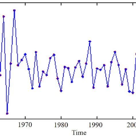Simulation And Measurement Of Wolf Swarm Algorithm Neural Network Model