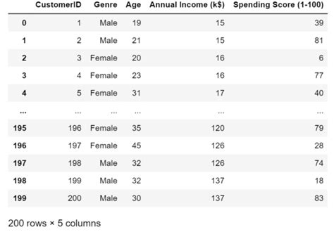How The Hierarchical Clustering Algorithm Works