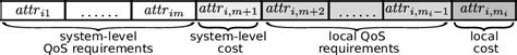 QoS Attributes Of A DECIDE Component And Their Roles Download Scientific Diagram