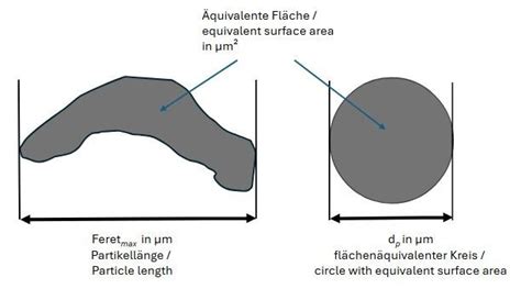 Cleancontrolling Particle Analysis Of Medical Devices Optical Particle Counter Opc Or
