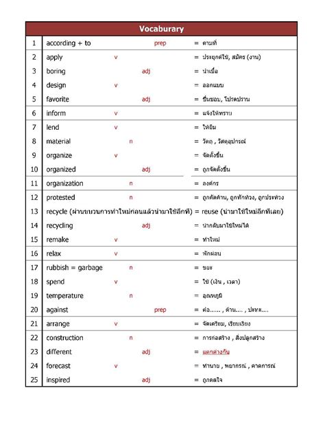 Calaméo คำศัพท์ภาษาอังกฤษ ม2 สอบปลายภาคเรียนที่ 2
