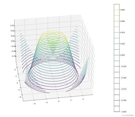 体验字节跳动豆包ai大模型生成python绘制三维等高线图python 3d等高线cmap Csdn博客