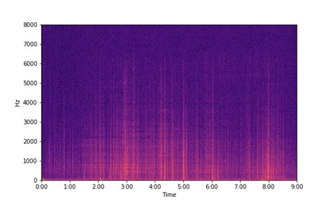 python what is the relationship between the number of time bins in stft and the actual time in