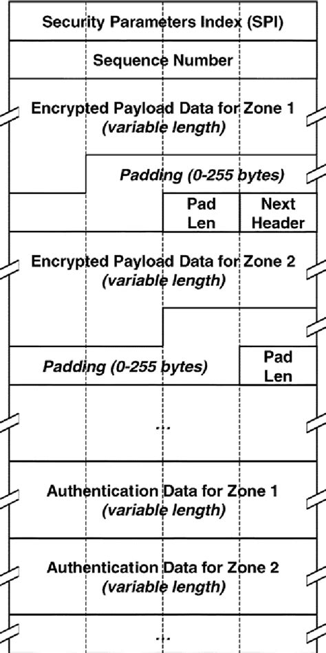 figure 2 from multilayer ipsec ml ipsec protocol design for improved