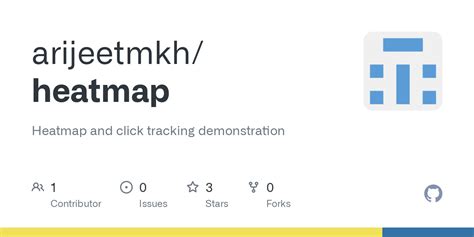 Github Arijeetmkh Heatmap Heatmap And Click Tracking Demonstration