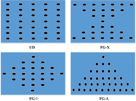 Various Distribution Of Swcnts In Viscoelastic Micro Composite Beam Download Scientific Diagram