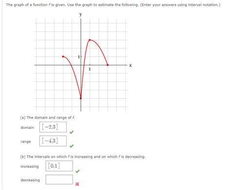 Solved The Graph Of A Function Fis Given Use The Graph To