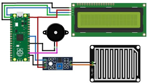 Flood Monitoring With Raindrop Sensor Raspberry Pi Pico