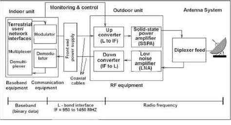 figure 2 from a dynamic bandwidth allocation scheme for vsat based