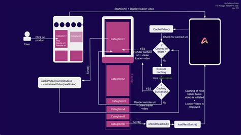 How To Integrate Payu Payment Gateway In Your Reactjs Application By Sabhya Saini Medium