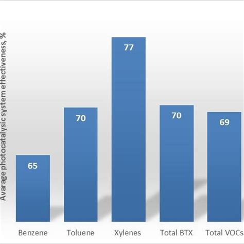 Photocatalytic Reactor Concept 11 Download Scientific Diagram