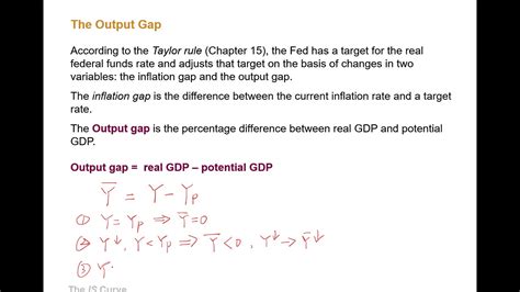 how to calculate output gap