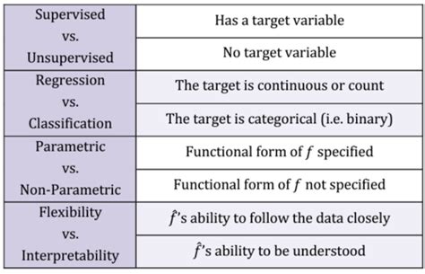 Parametric Regression Models Pa Flashcards Quizlet
