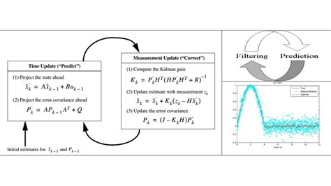 Kalman Filter Ensures Precise Subsea Positioning