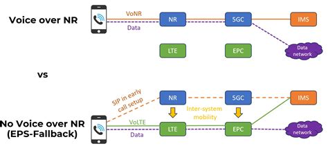 Segron Automated Testing Takes Vonr The Next Generation Of Active Testing Segron