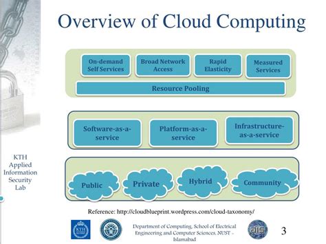 Ppt Enhancing Security In Federated Cloud Environment Using The Risk Based Access Control