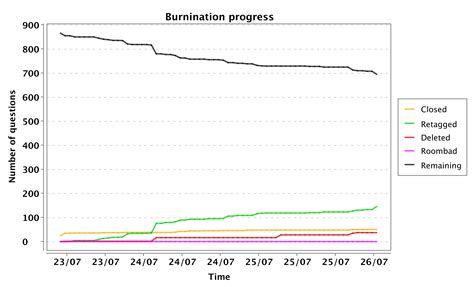 Excel Formula Sum Relevant Rows From Fixed Point Until An Indexed