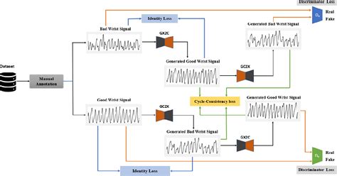 Figure 6 From A Novel 1d Generative Adversarial Network Based Framework
