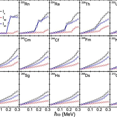 Calculated Angular Momentum As A Function Of The Rotational Frequency Download Scientific