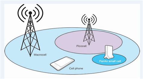 Hetnet Solutions Advance While Femtocell Transceivers Cut Design Costs