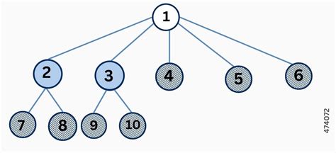 networking guide for cisco unity connection release 15 setting up an network