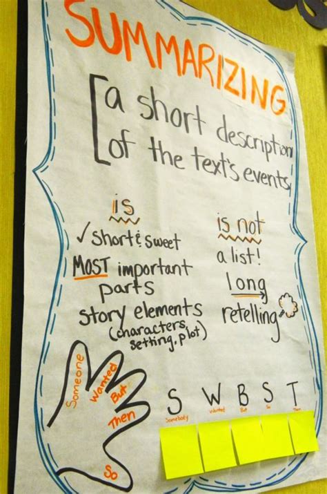 Summarizing Reading Anchor Charts Classroom Anchor Charts Anchor Charts