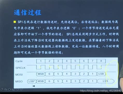 uart spi iic rs232通信时序和规则 rs232时序 csdn博客