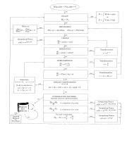 Differential Equations Flow Chart Pdf Course Hero