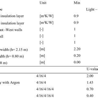 Definition Of Optimization Variables Download Table