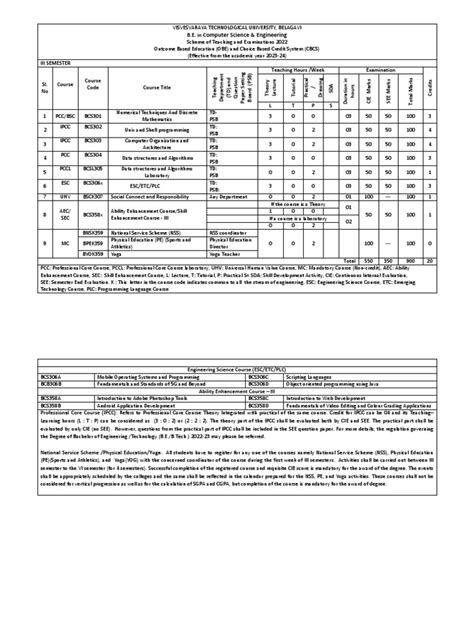 2nd Year Scheme For Cse Pdf Course Credit Computing