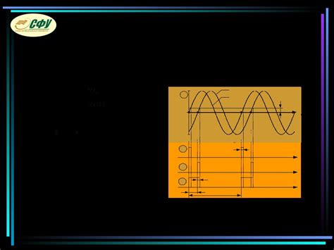 Презентация на тему ФЕДЕРАЛЬНОЕ АГЕНТСТВО ПО ОБРАЗОВАНИЮ
