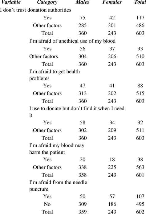 Distribution Of The Study Population By Sex And Personal Factors Download Scientific Diagram